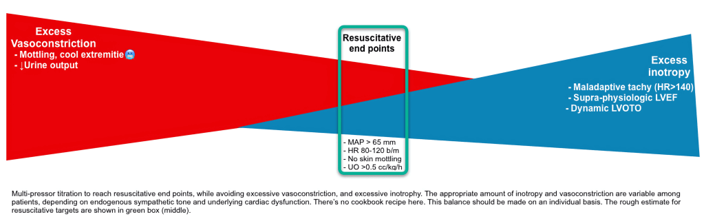 Mastering Septic Shock Management in Emergency Medicine – EM Mastery ...