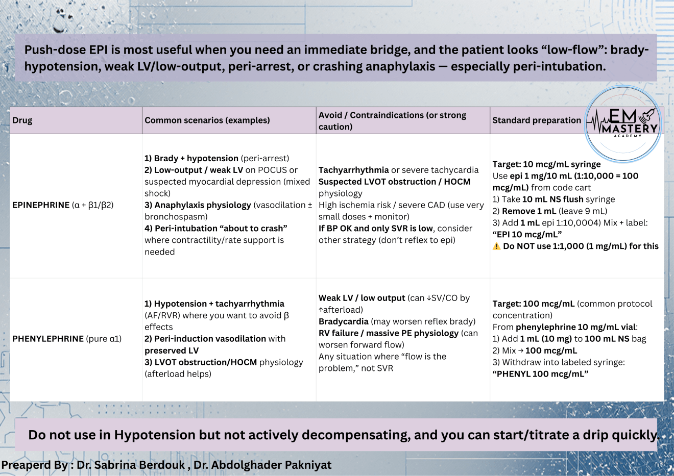 Understanding Push-Dose Pressors: A Critical Bridge in Emergencies